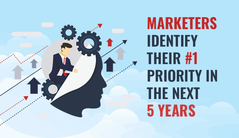 Marketers Identify Their #1 Priority in the Next 5 Years